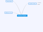 Identidad Digital - Mind Map