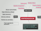 EMPRENDEDOR - Mind Map