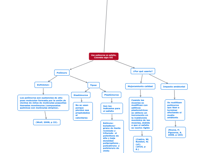 PROTOCOLO DE RED - Mind Map