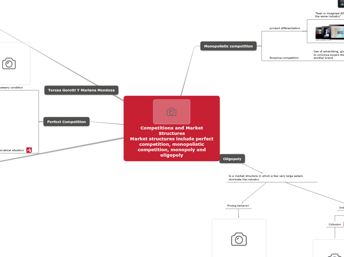 Economics - Mind Map