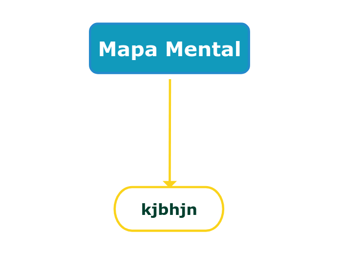 Mapa Mental - Mind Map