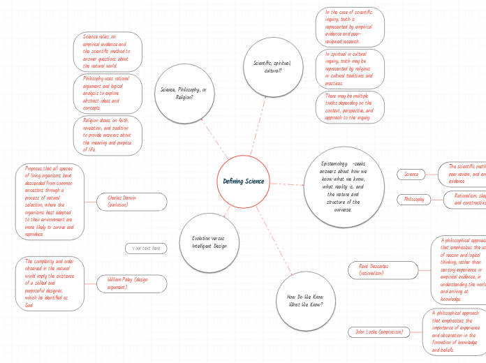 Defining Science - Mind Map
