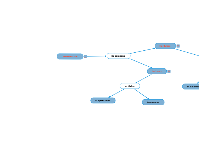 COMPUTADOR - Mapa Mental - Amostra