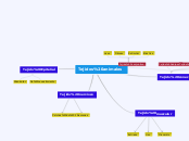 Ejercicio 2a) - Mind Map