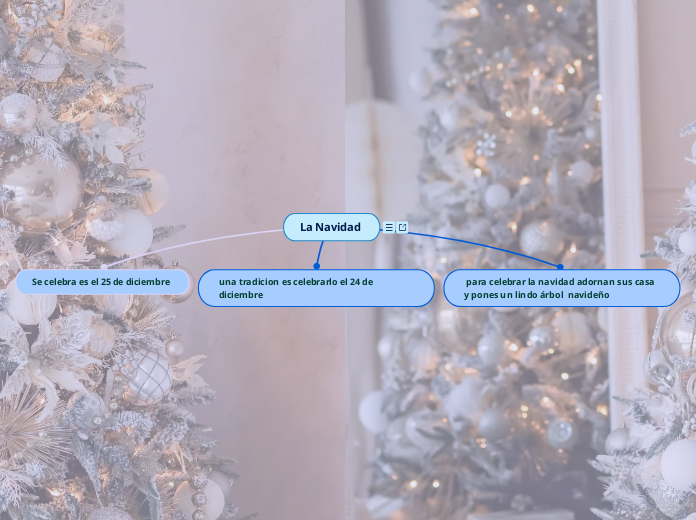 La Navidad - Mind Map