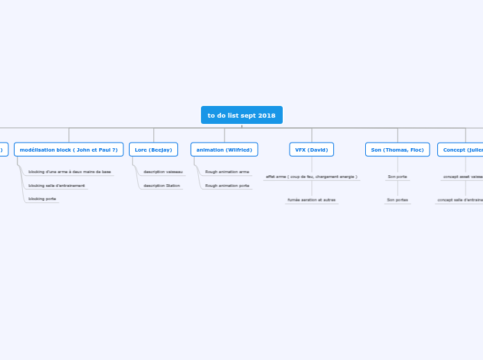 to do list sept 2018 - Mind Map