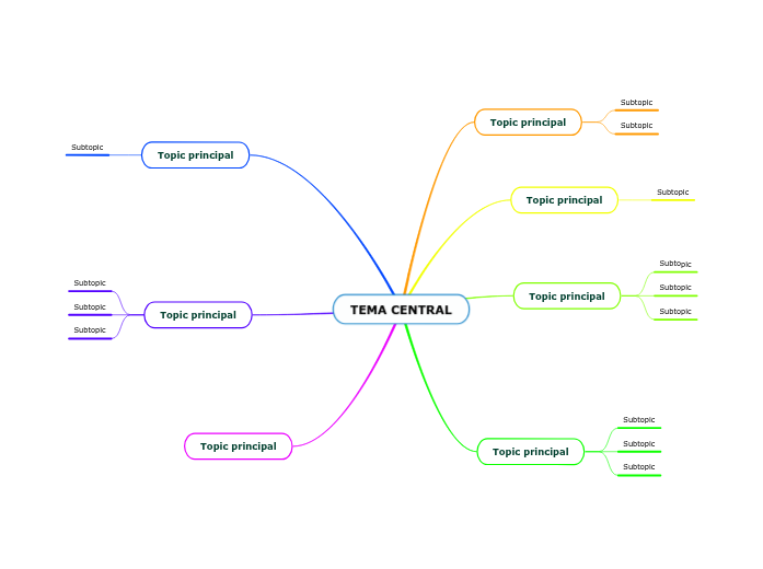 TEMA CENTRAL - Mind Map