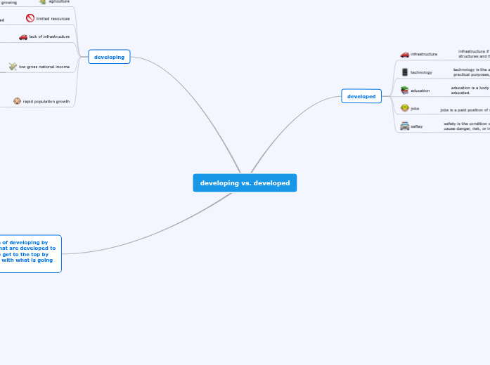 dev. non. dev - Mind Map