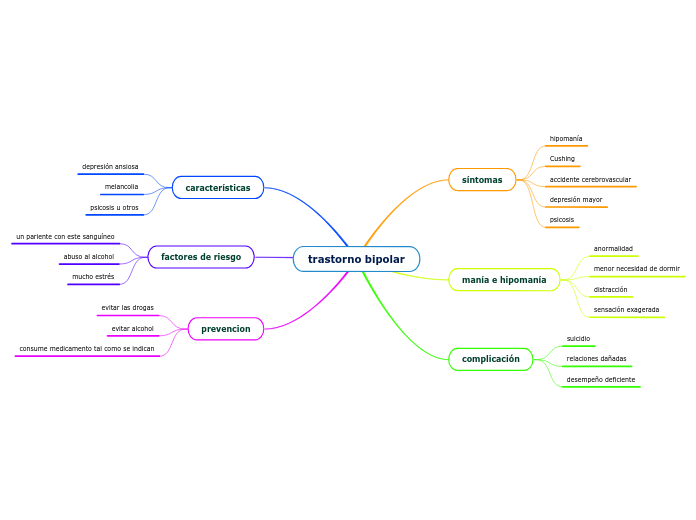 trastorno bipolar - Mind Map