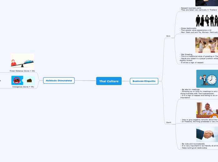 Thai Culture - Mind Map