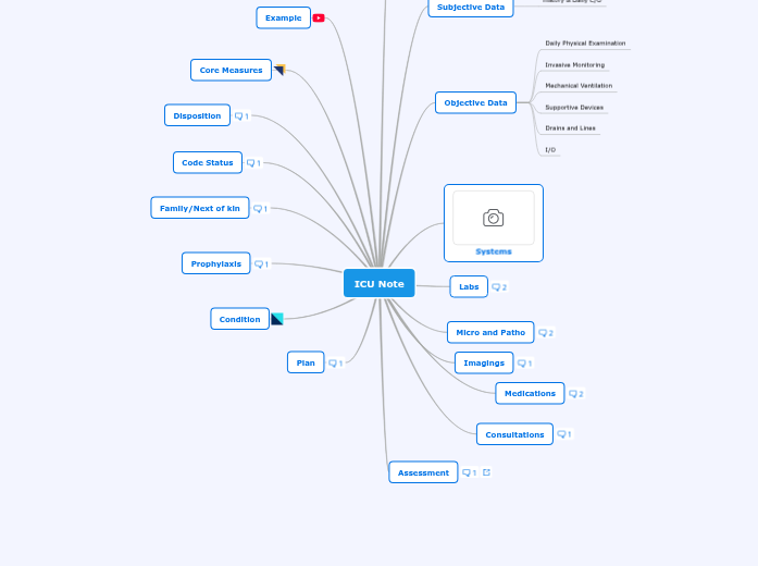 ICU Note - Mind Map