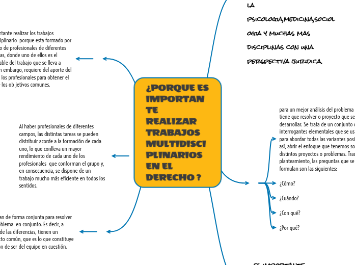 ¿PORQUE ES IMPORTANTE REALIZAR TRABAJOS ...- Mind Map