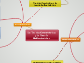 La Teoría Geocéntrica y la Teoría Heliocén...- Mind Map