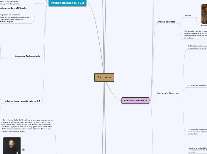 Barroco - Mind Map