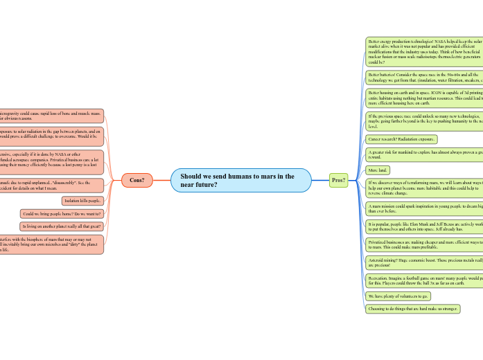 Should we send humans to mars in the near ...- Mind Map