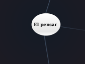 El pensar - Mappa Mentale