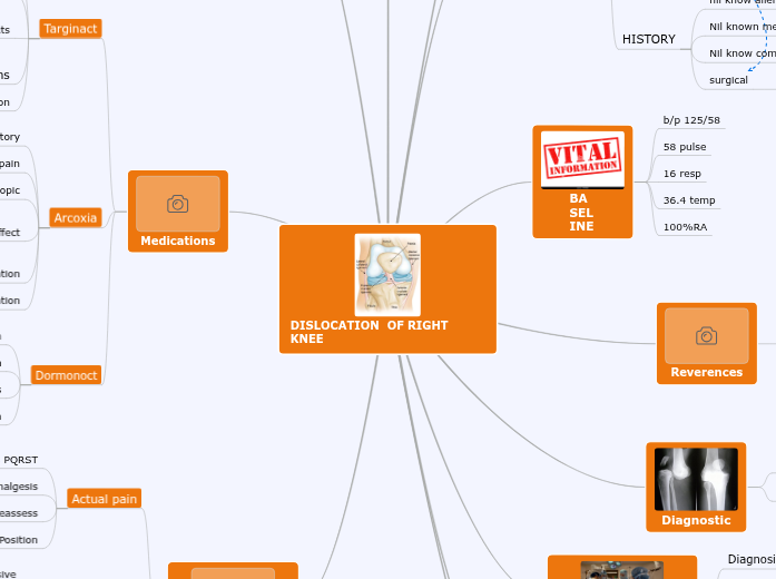 blank mind map - Mind Map