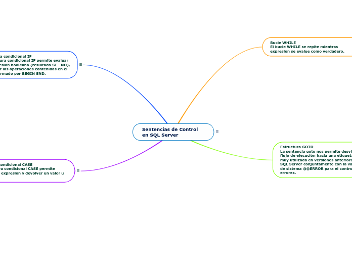 Sentencias de Control en SQL Server - Mind Map