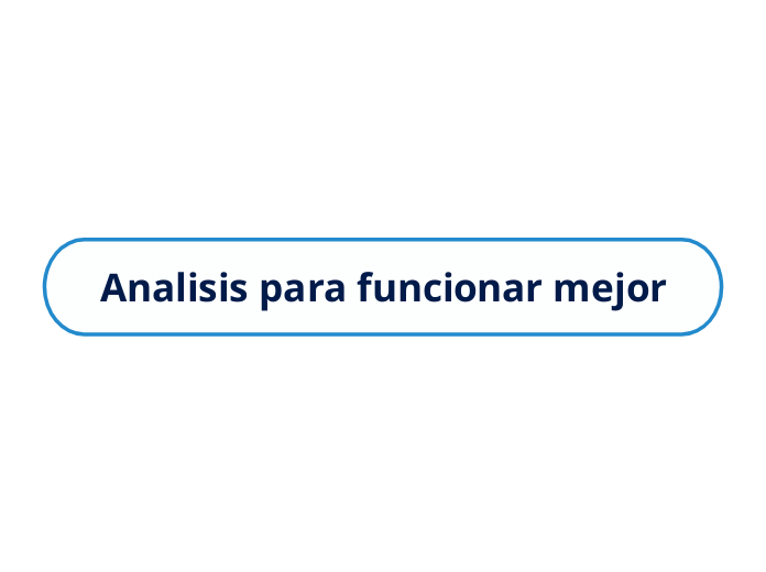 Analisis para funcionar mejor - Mind Map