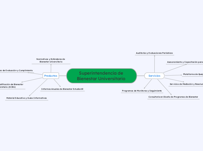 fotosintesis - Mind Map