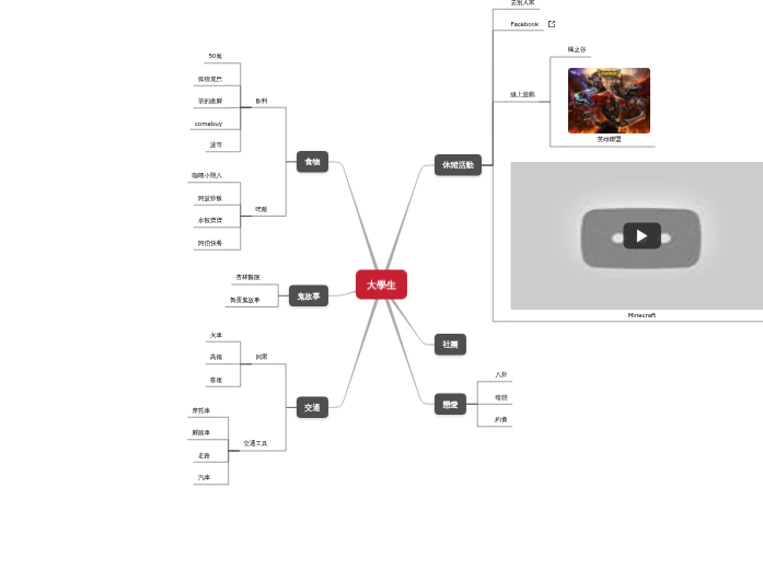 hot little cake - Mind Map