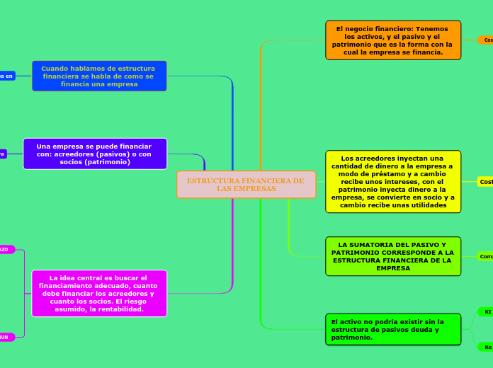 karla - Mind Map