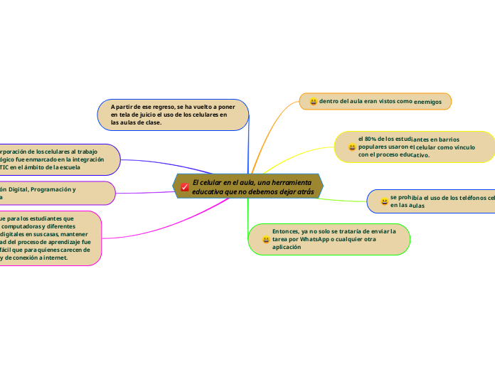 El Celular En El Aula Una Herramienta Edu Mind Map