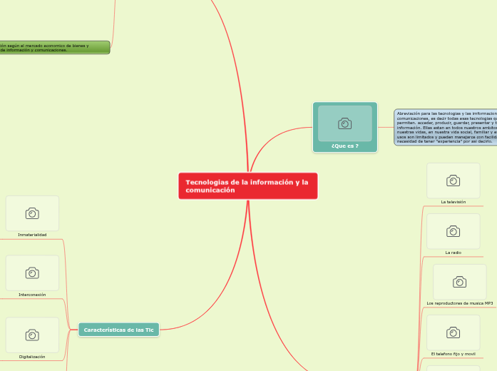 Central tema - Mind Map