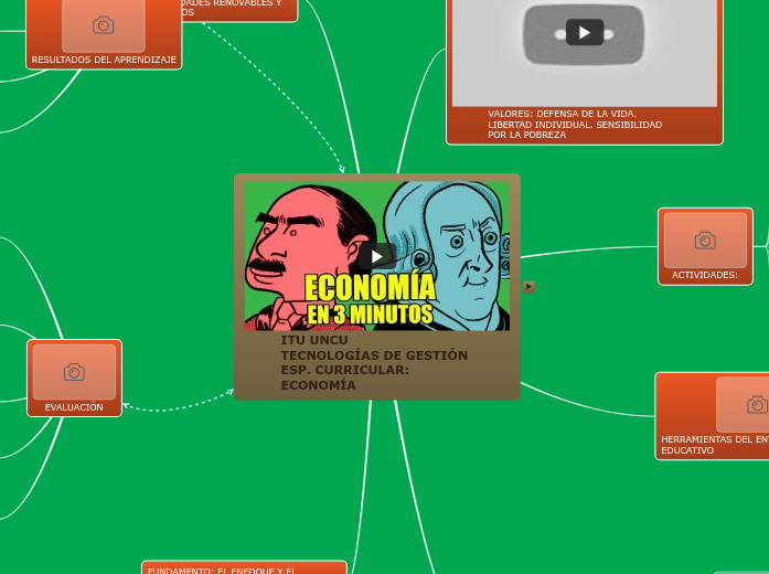 DADE M3 ACT 9 ECONOMÍA - Mind Map