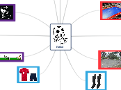 Futbol - Mind Map