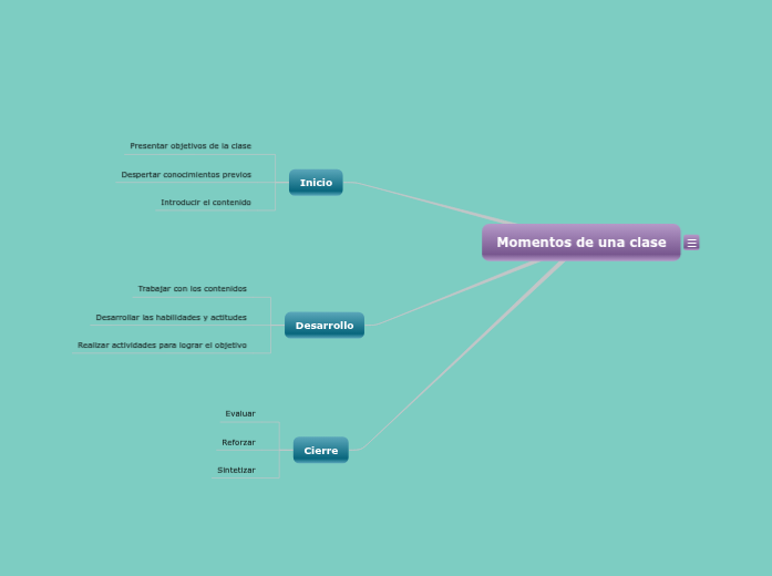 Mapa de ejemplo - Mind Map