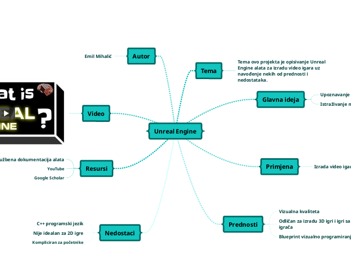 Unreal Engine - Mind Map