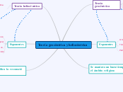 Teoría geocéntrica y heliocéntrica - Mind Map