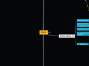 TICS - Mind Map