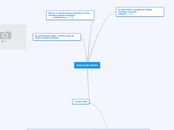 Animacija teksta - Mind Map