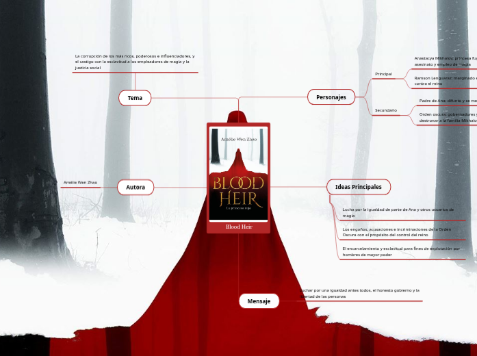 Blood Heir - Mind Map