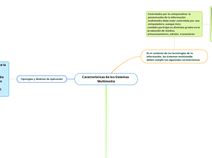 Características de los Sistemas Multimedia - Mind Map