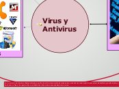 virus y antivirus - Mind Map