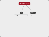 fghj - Mind Map