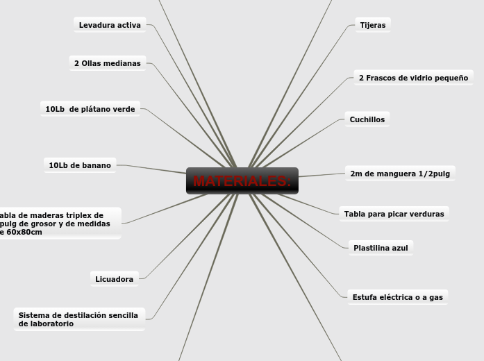 Sample Mind Map - Mind Map