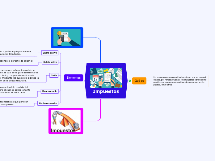 Impuestos - Mind Map