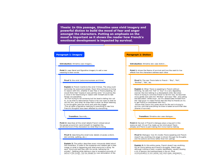 The Marrow Thieves Close Reading Essay - Mind Map