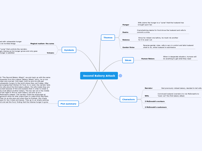 Second Bakery Attack - Mind Map