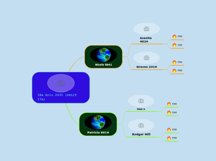 34A Eric 2635 (SPLIT 17A) - Mind Map