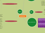 estadistica - Mind Map