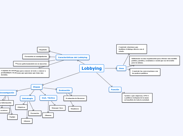 Lobby - Concept Map