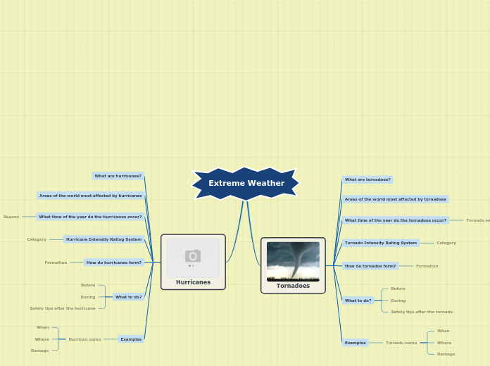 Extreme Weather - Mind Map