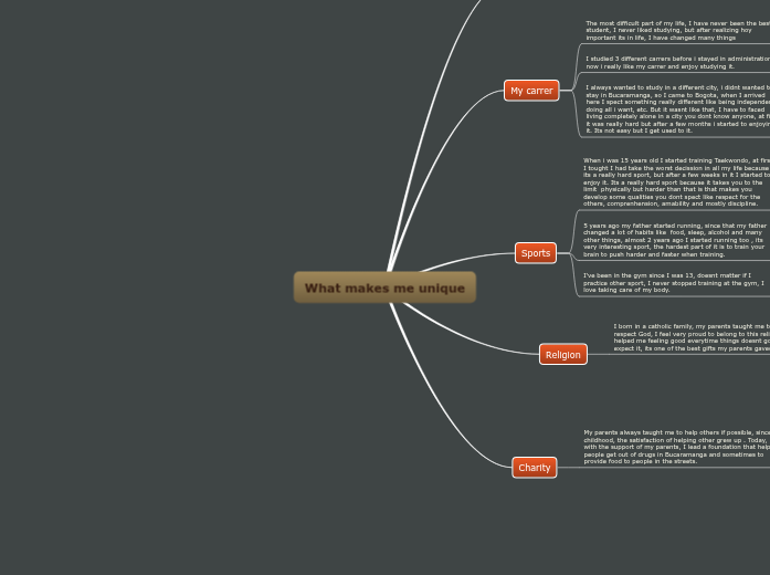 Project - Mind Map