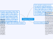 TCP - Mind Map