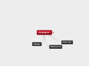 Accidents - Mind Map